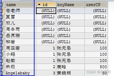 九、sql-多表查询（sql99）-小林月_sql多表查询count-CSDN博客