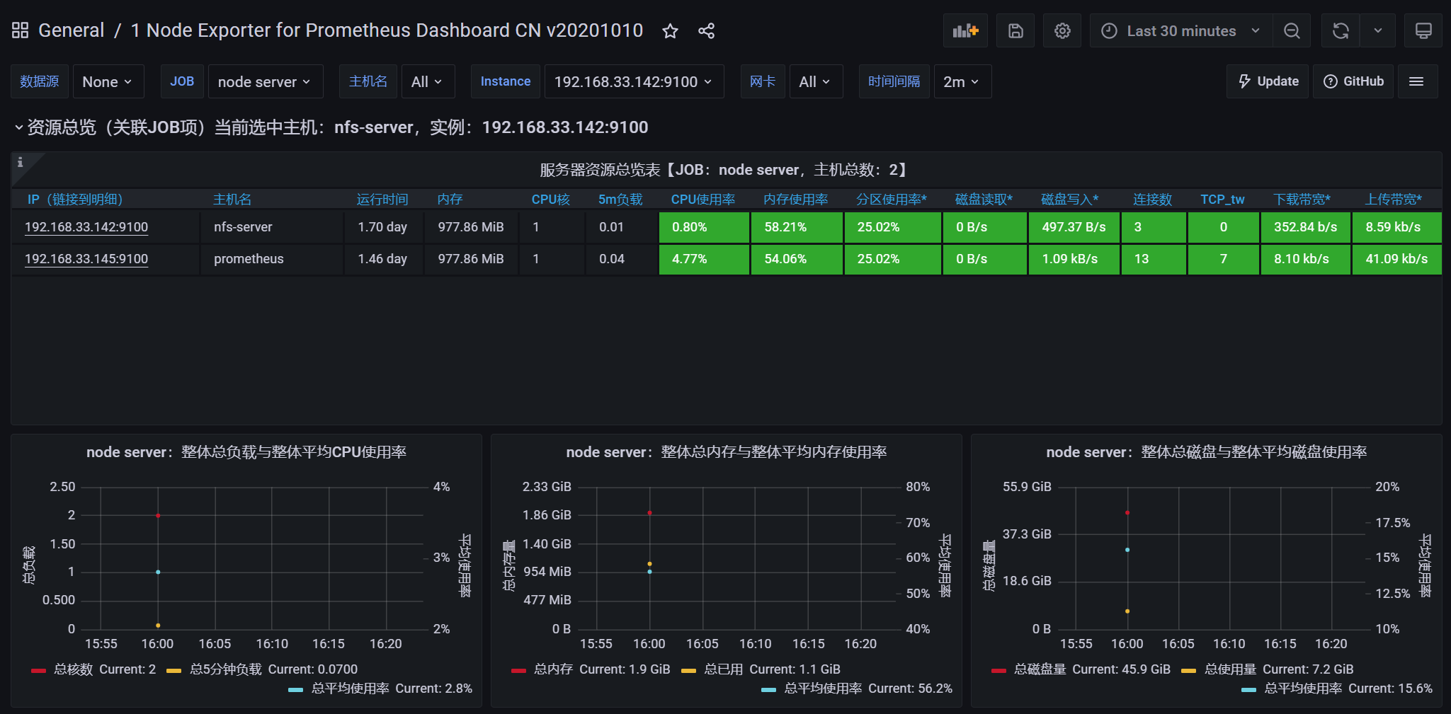 二进制部署Prometheus及监控服务_prometheus-2.28.0.linux-amd64.tar.gz-CSDN博客
