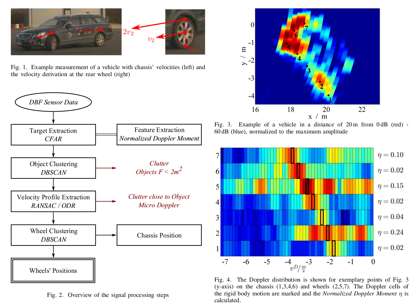 【阅读】Wheel extraction based on micro doppler distribution using high ...