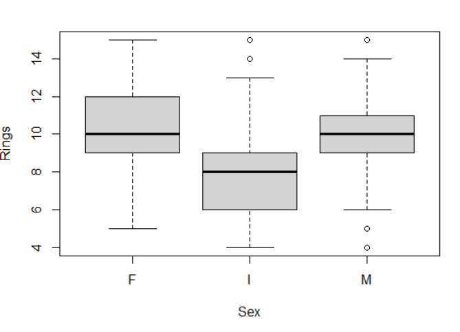 鲍鱼年龄预测 R语言报告 代码加数据集 3000字_abalone.data r语言-CSDN博客