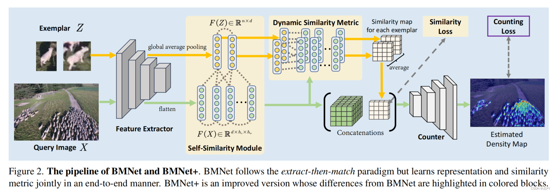 few-shot / one shot / zero shot object counting论文汇总_zero-shot object counting-CSDN博客