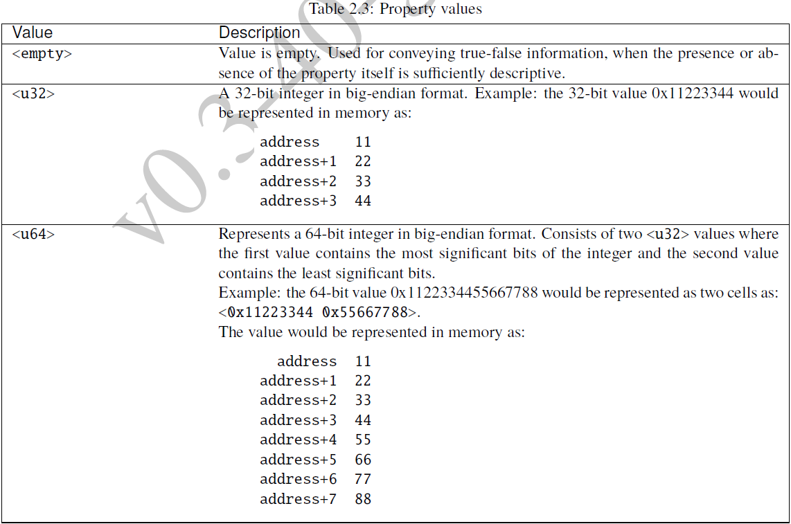 Linux - Devicetree规范: 结构介绍和标准属性_linux,phandle-CSDN博客
