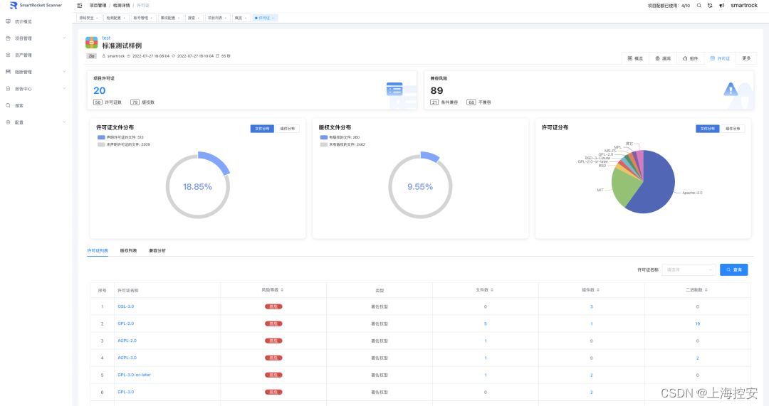上海控安SmartRocket系列产品推介（五）：SmartRocket Scanner软件成分分析工具_金融 软件安全成分分析-CSDN博客