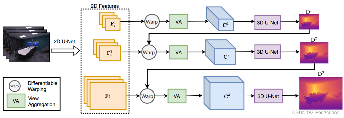 tandem代码笔记_tandem复现-CSDN博客