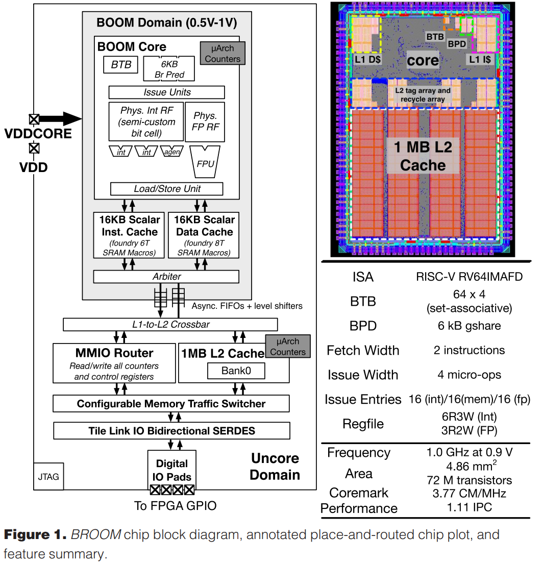 IEEE-Micro 2021-2010年间CPU Micro-architecture方向文章总结_ieee micro-CSDN博客