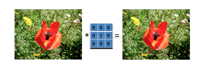 CV2逐步学习-2:cv2.GaussianBlur()详解-CSDN博客