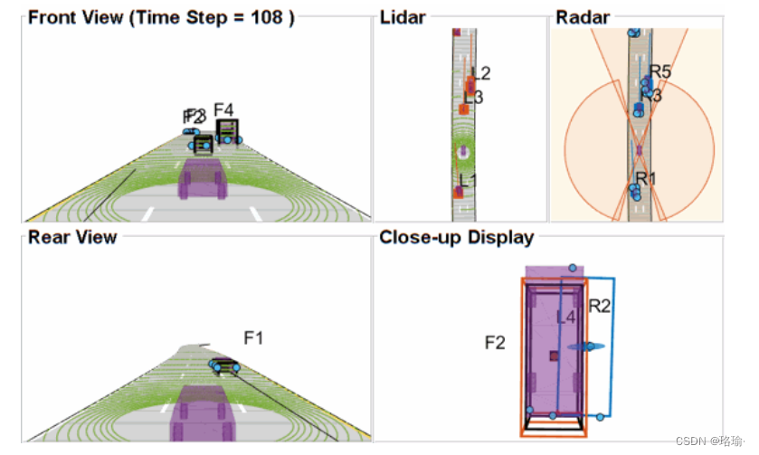 Matlab之雷达和激光雷达数据跟踪级融合（附源码）matlab数据融合珞瑜·的博客 Csdn博客