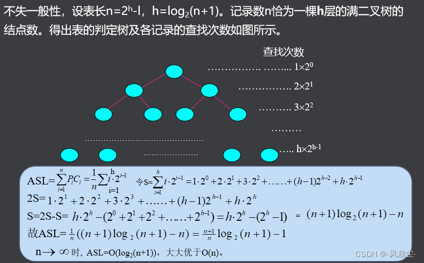 l4-d12 查找-CSDN博客
