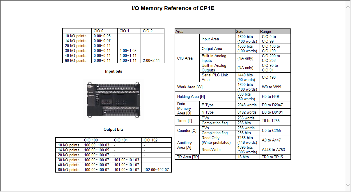 【IIOT】欧姆龙PLC数采之CP系列_cp1e与cp2e性能谁强-CSDN博客