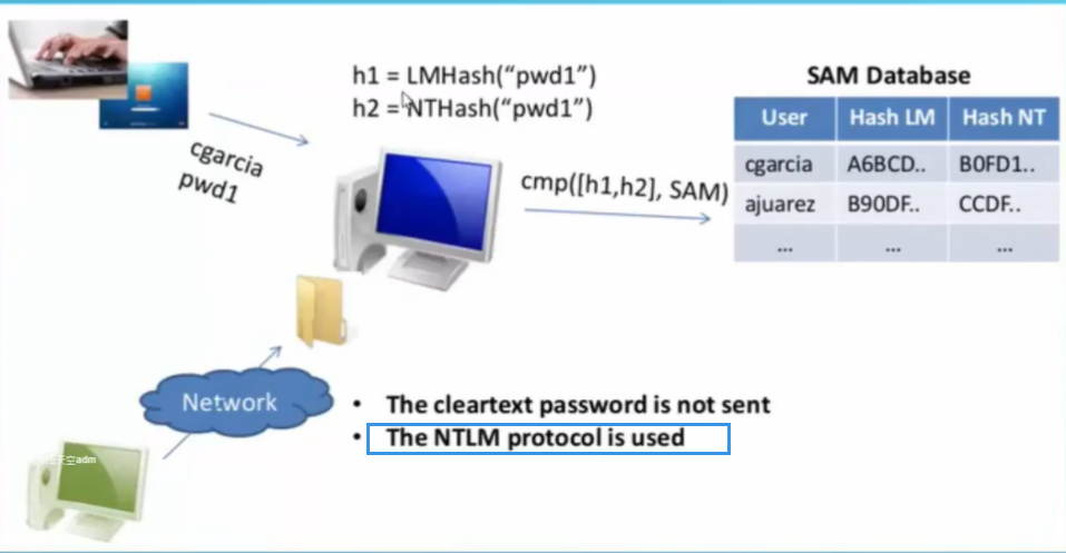 【kali】28 提权——读取windows本地密码:pwddump、WCE、fgdump、mimikatz-CSDN博客