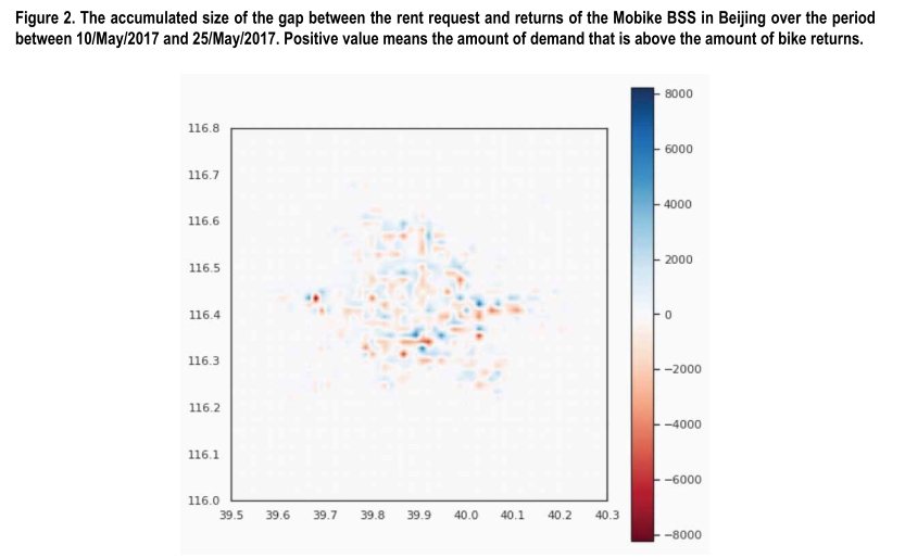 【论】Towards Smart Transportation System: A Case Study on the Rebalancing ...
