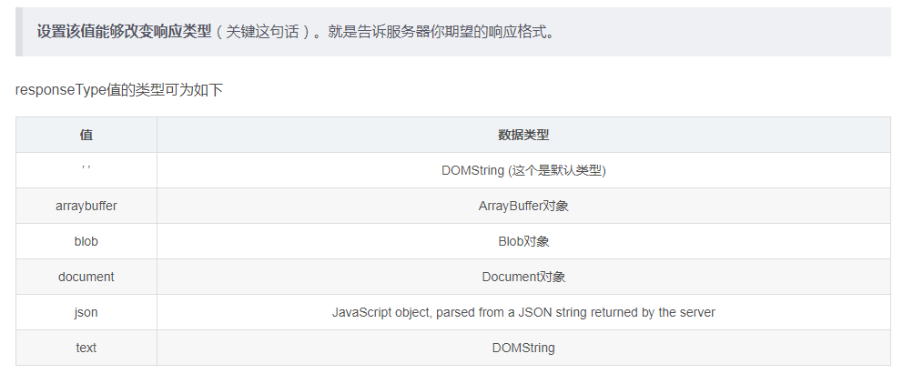 前端下载后台返回的文件流zip类型文件_前端下载zip文件-CSDN博客