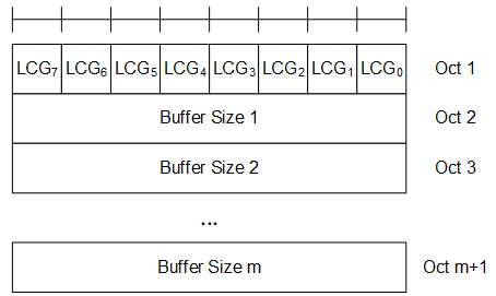 NR BSR流程-CSDN博客