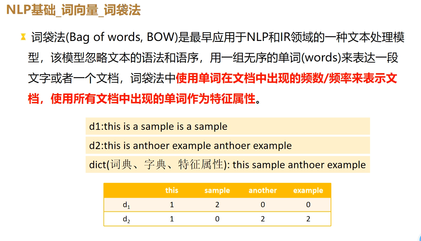 NLP基础知识-CSDN博客