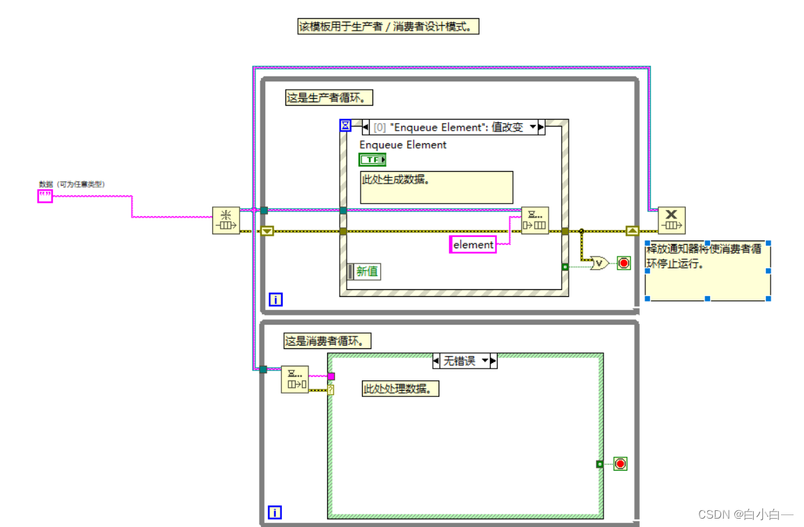 Labview设计模式 Labview队列状态机 Csdn博客