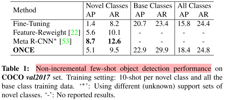 论文阅读《Incremental Few-Shot Object Detection》_incremental few-shot object detection via knowledg ...