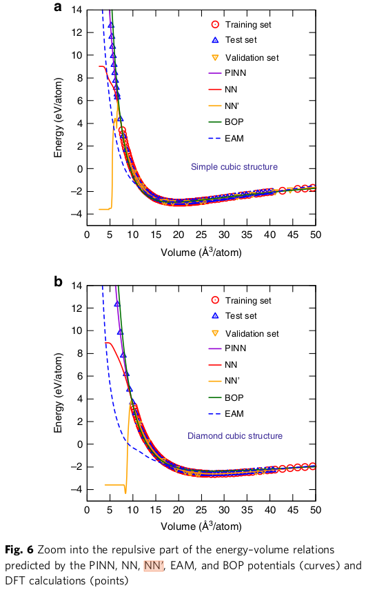 PINN potentials_pinn pytorch-CSDN博客