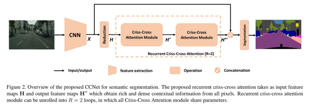 CCNet学习笔记-CSDN博客