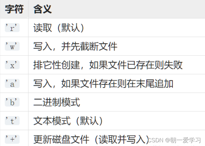 python实现更新某个文件的md5_python 修改文件md5-CSDN博客