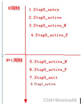 什么是SFC的IEC动作（codesys）_codesys sfc-CSDN博客