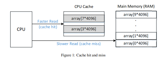 从入门到入土：[SEED-Lab]-幽灵攻击|Spectre Attack Lab|详细说明|实验步骤|实验截图_seedubuntu20.04中的xxs攻击实验-CSDN博客