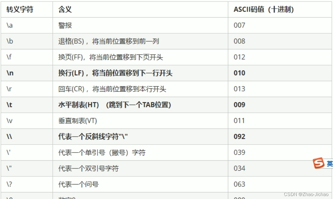 【c】数据类型 整型，sizeof，实型，字符型，转义字符，字符串类型，布尔类型，数据的输入size是布尔类型吗 Csdn博客 2955