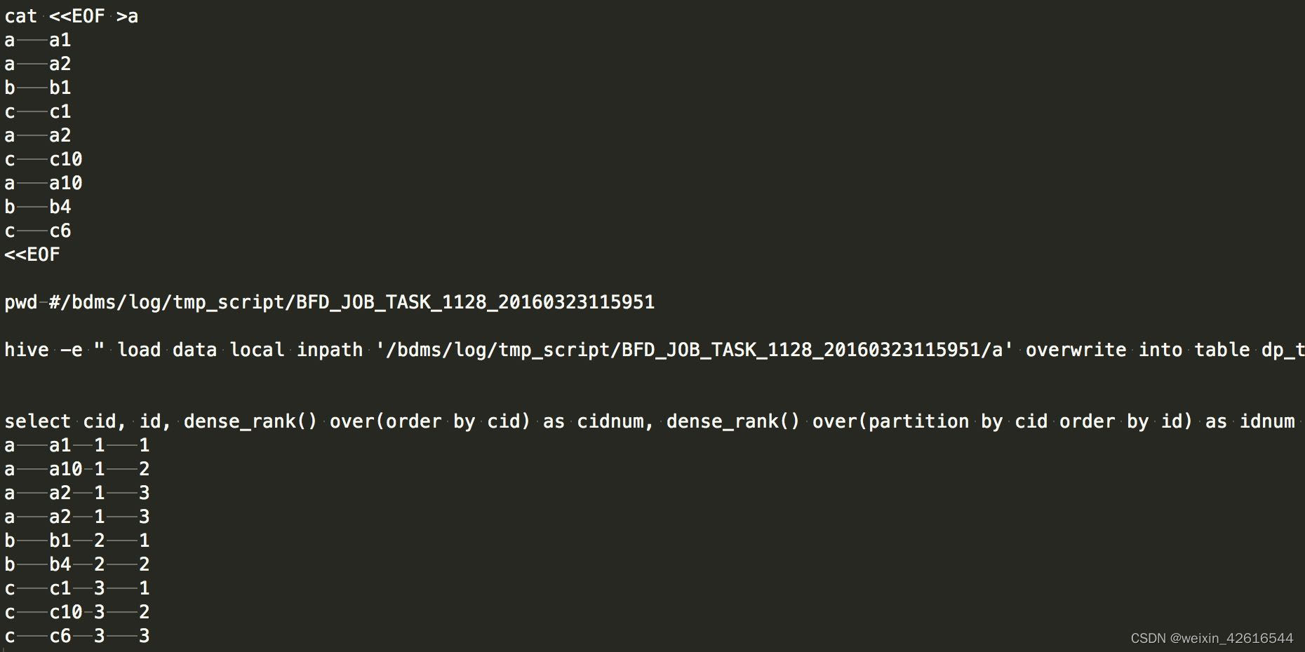Rank用法 Csdn博客