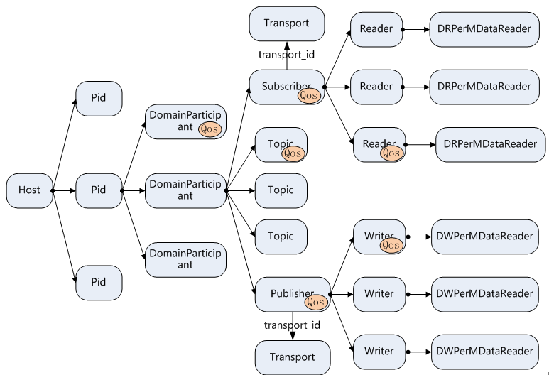OpenDDS工具之四（monitor+excelRTD）_opendss monitor-CSDN博客