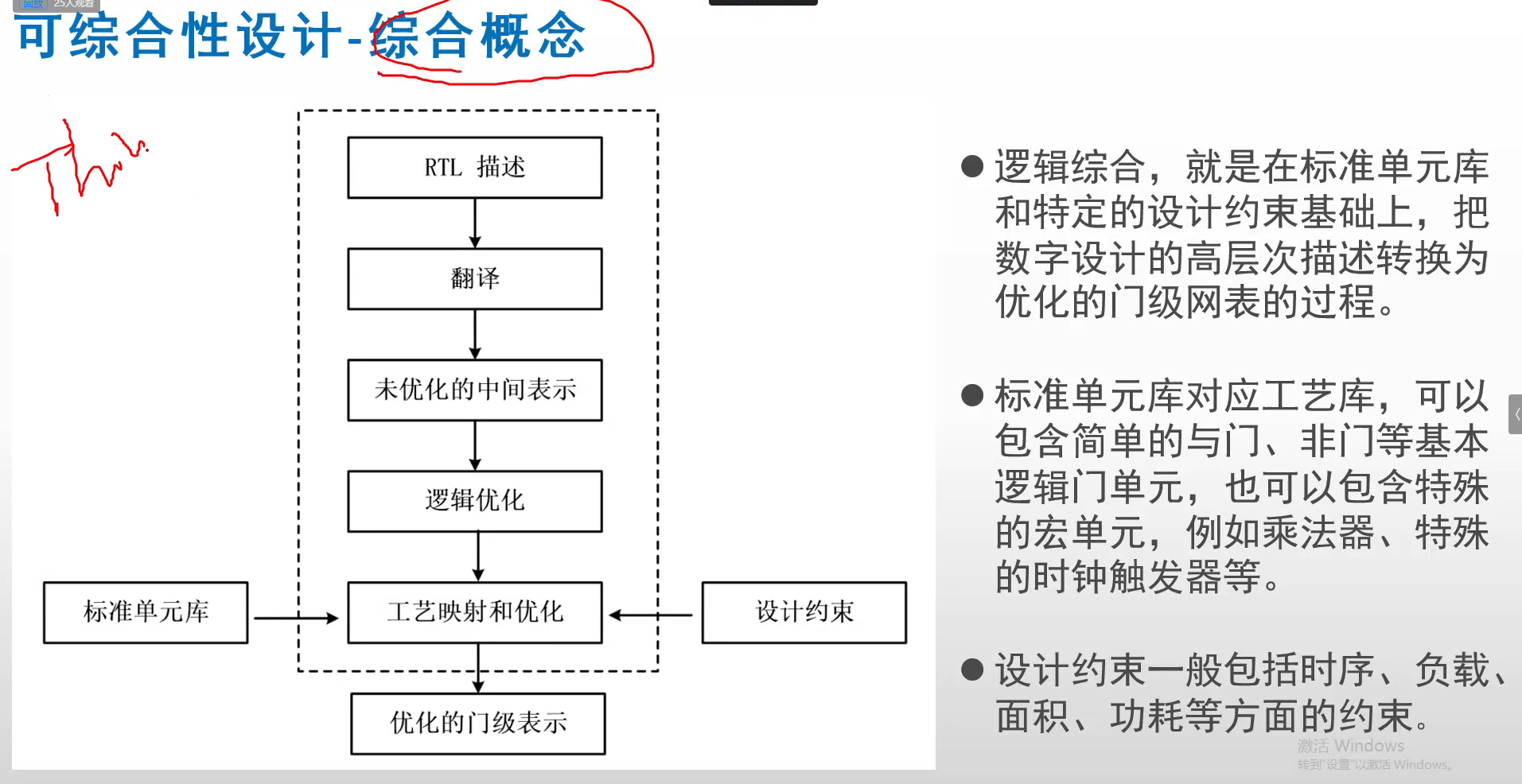 【verilog】——数字ic设计verilog语法总结verilog 电能计量ic读取 Csdn博客