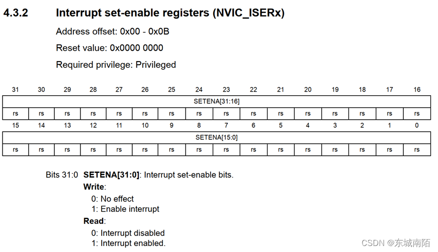STM32外部中断 中断优先级讲解及配置_stm32中断优先级-CSDN博客