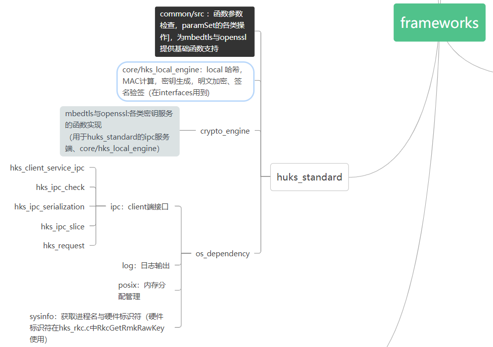 OpenHarmony-HUKS模块梳理（修正）_openharmony huks-CSDN博客