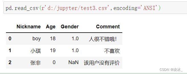 Pandas 处理CSV文件数据集（五）_csv格式数据集-CSDN博客