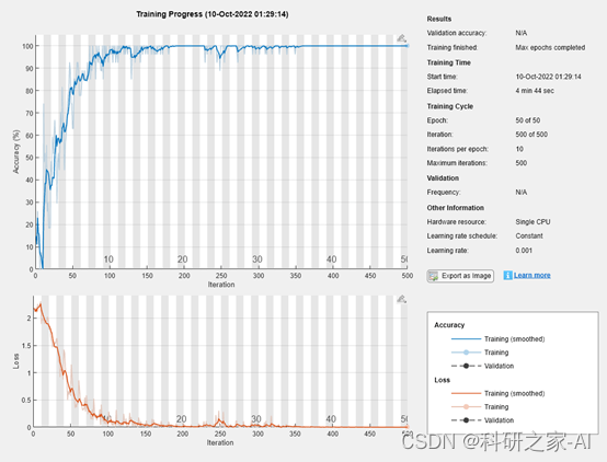 使用深度学习进行序列分类用深度学习方法实现rna序列数据分类 Csdn博客