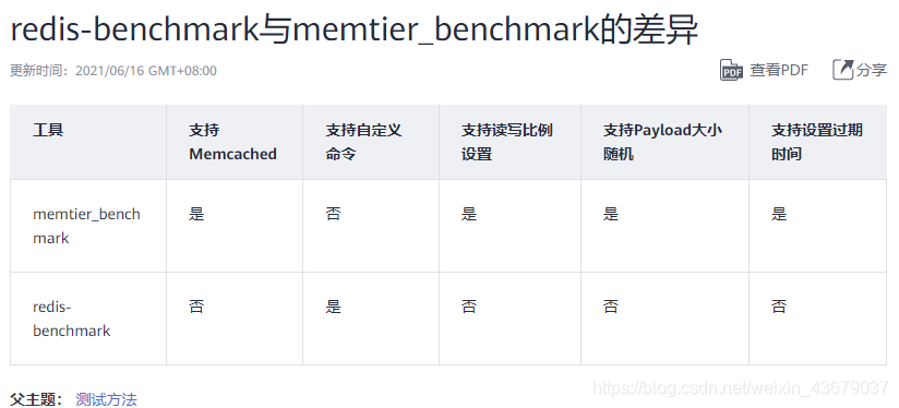 用memtier-benchmark测试Redis集群版性能_memtier -d-CSDN博客