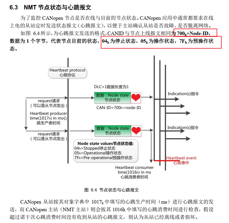 linux下CANopen for python的使用_python canopen-CSDN博客