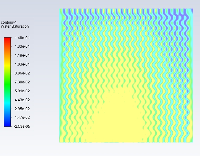 燃料电池，CFD-POST出图，润色，orign拟合曲线图_cfd-post如何pcm的画出凝固融化速度曲线-CSDN博客