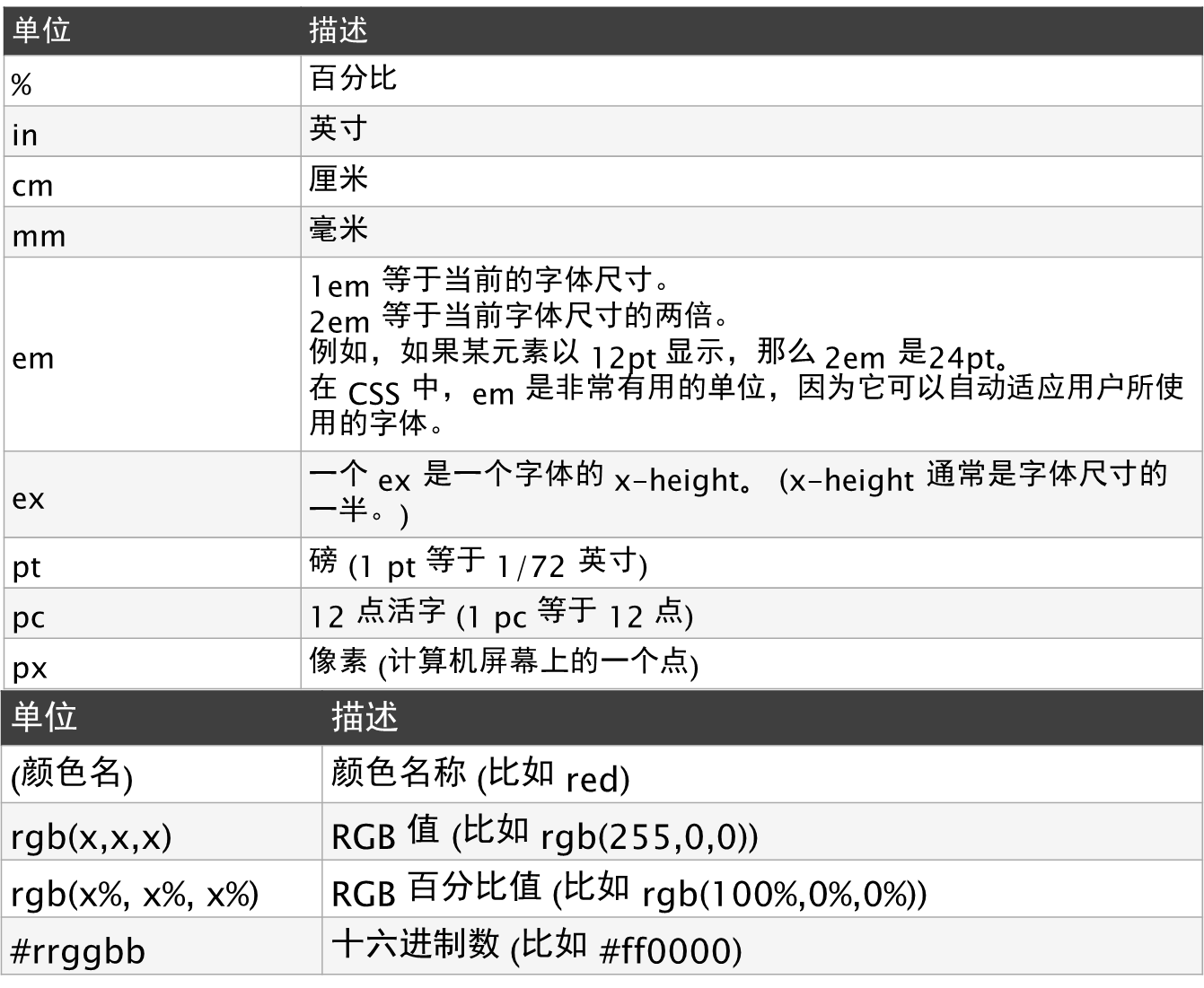 Web应用开发技术笔记web开发与应用课堂笔记 Csdn博客 