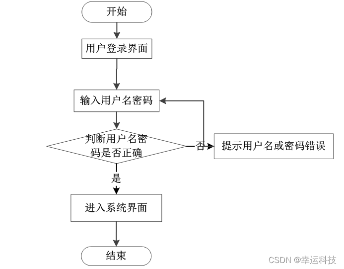 附源码 计算机毕业设计python葡萄酒销售管理系统论文程序源码lw文档酒庄销售信息管理系统python Csdn博客 9236