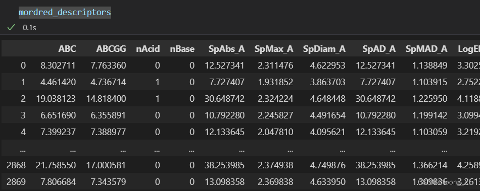 rdkit、mordred分子描述计算molecular descriptors、Lipinski_rdkit计算亲脂性-CSDN博客