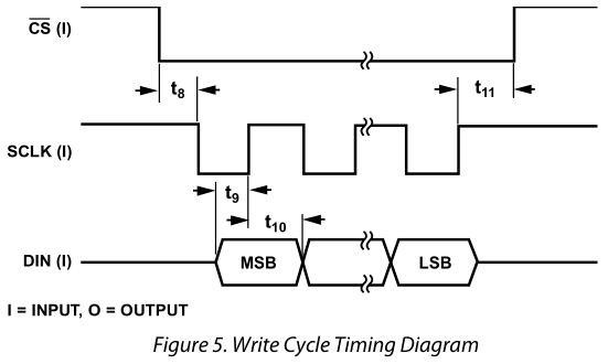 STM32控制AD7124采集调试流程-CSDN博客