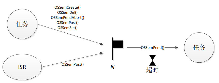 uCOS-II operating system - Programmer Sought
