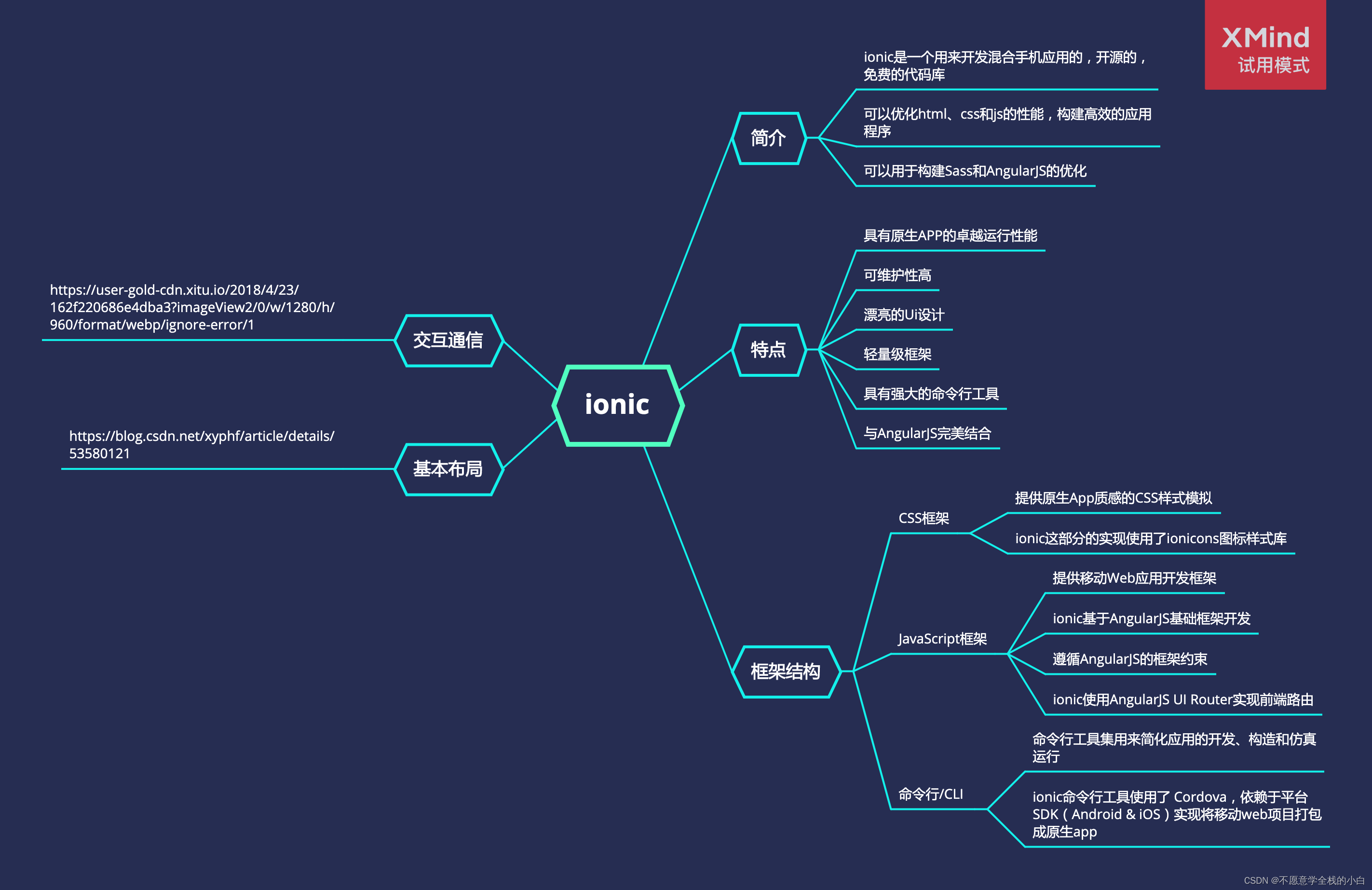 Web、Java全栈体系大纲图表版_全栈实训大纲-CSDN博客