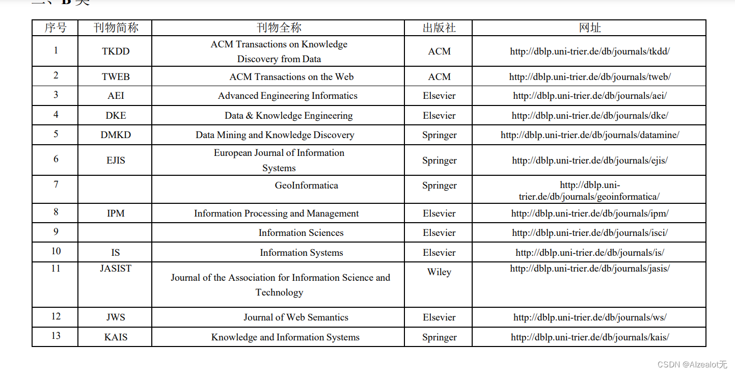 CCF 推荐国际期刊和会议分为 A B C类_csss属于ccfc推荐吗-CSDN博客