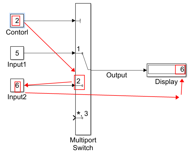 Multi-Port Switch模块用法_multiport switch-CSDN博客