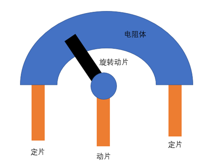 可调电阻的原理，结构，分类与应用场景要点总结_sapin acp可调电阻-CSDN博客