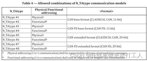 ISO15765-2 part1_iso 15765-CSDN博客