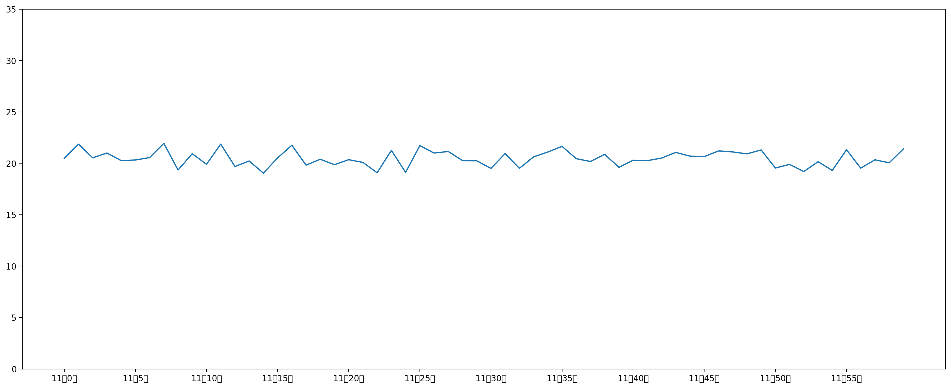 2. 显示库之matplotlib(折线图绘制)_plt.plot(x, y5, label='α5')设置折线颜色-CSDN博客