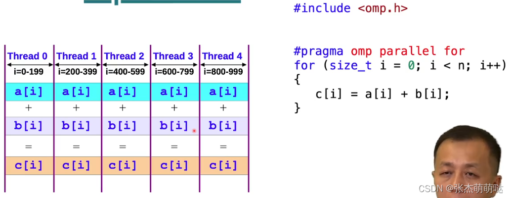 C++ 南科大于仕琪课程-CSDN博客