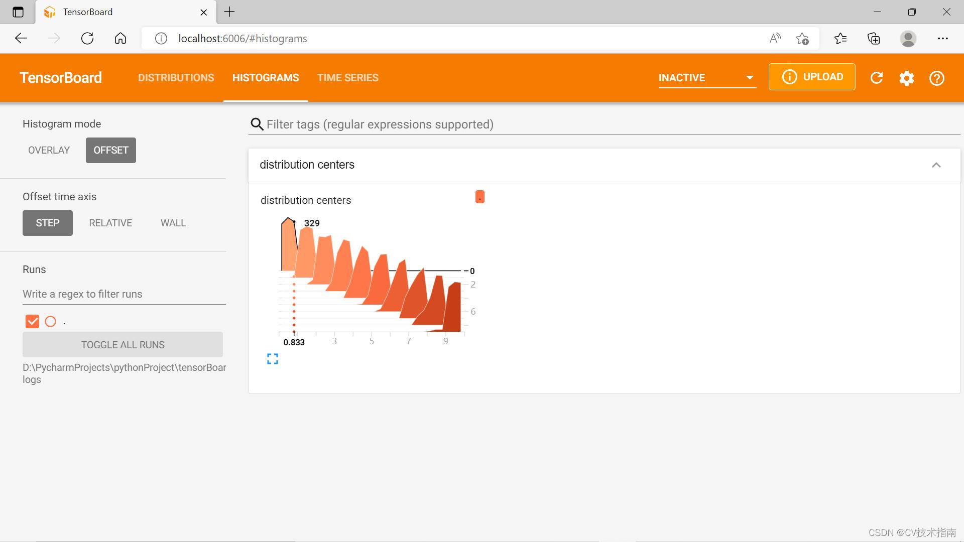 Pytorch(三):可视化工具tensorboard、visdom)visdom Tensorboard Csdn博客 3419