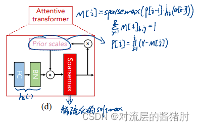 论文解读9——TabNet: Attentive Interpretable Tabular Learning-CSDN博客
